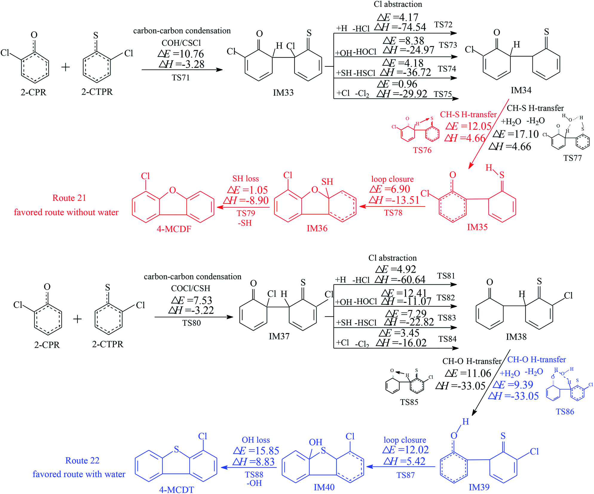 The homogeneous gas-phase formation mechanisms of PCPTs/PCDTs/PCDFs ...