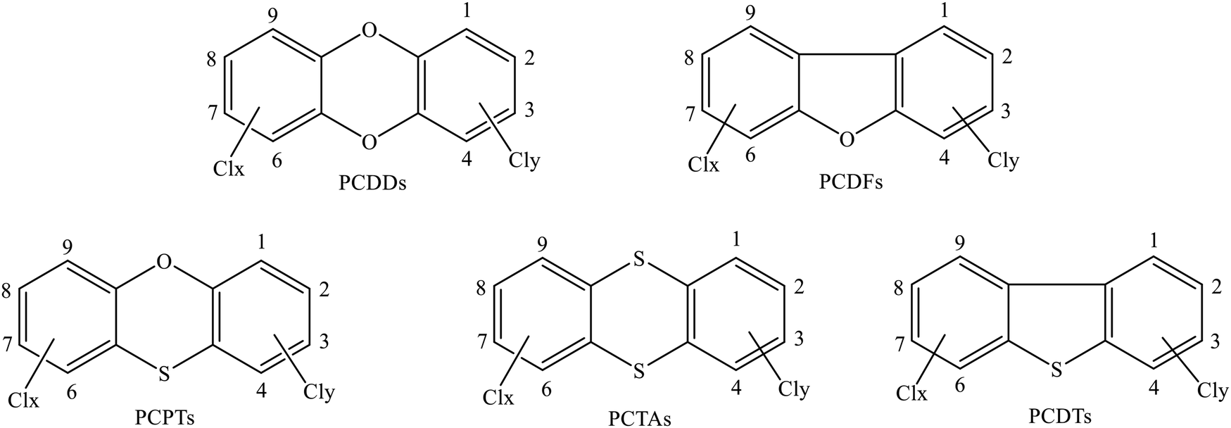 The homogeneous gas-phase formation mechanisms of PCPTs/PCDTs/PCDFs ...