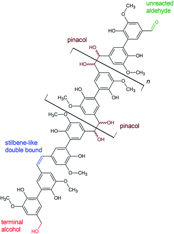 Electrochemical synthesis of biobased polymers and polymer building ...