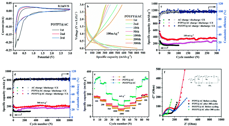 The synthesis of alternating donor–acceptor polymers based on pyrene-4 ...