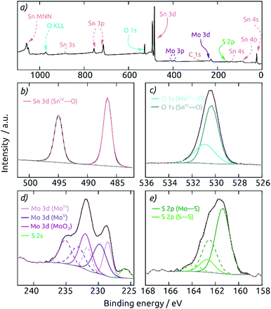Stabilizing an ultrathin MoS 2 layer during electrocatalytic hydrogen ...