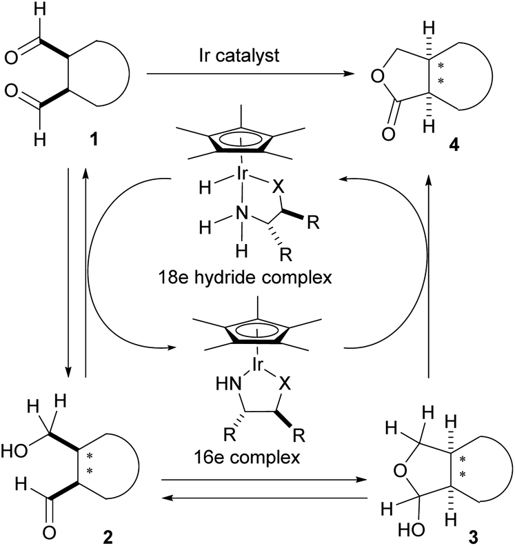 Catalytic enantioselective intramolecular Tishchenko reaction of meso ...