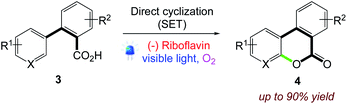 Synthetic applications of flavin photocatalysis: a review - RSC ...