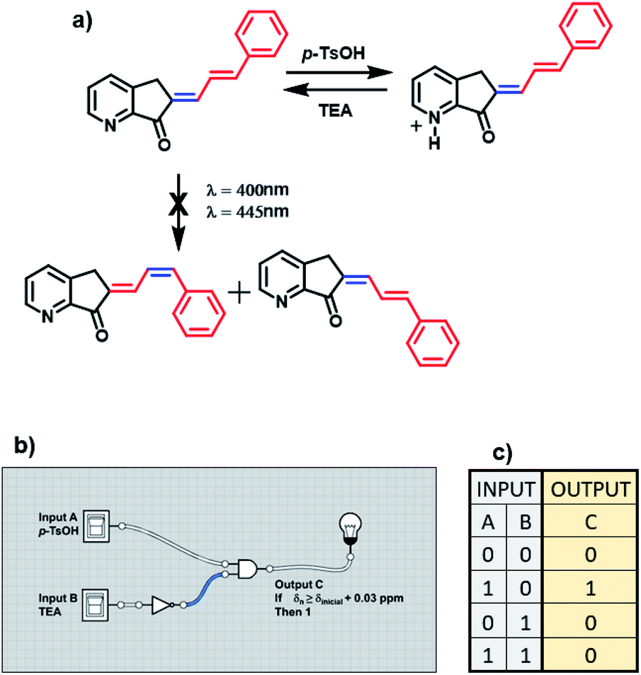 Complex molecular logic gates from simple molecules - RSC Advances (RSC ...