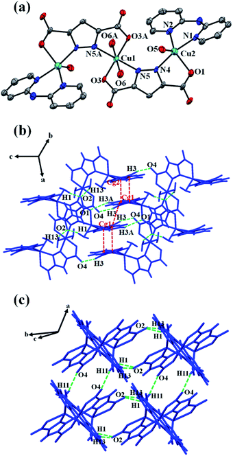 Sonochemical synthesis of a trinuclear Cu( ii ) complex with open ...