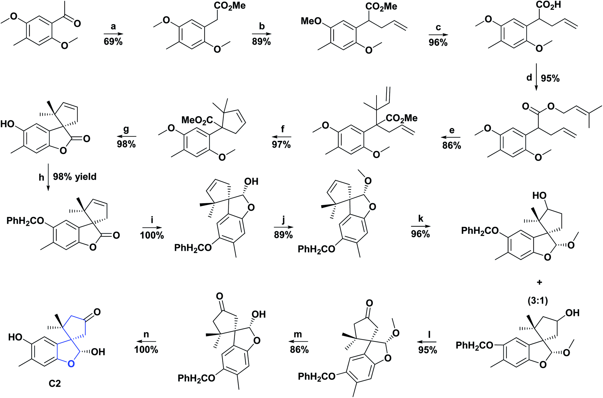 Spirocyclic derivatives as antioxidants: a review - RSC Advances (RSC ...