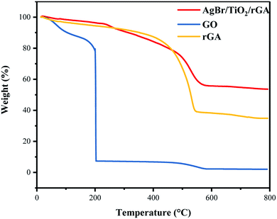 Adsorption and photocatalytic degradation of gas-phase UDMH under ...