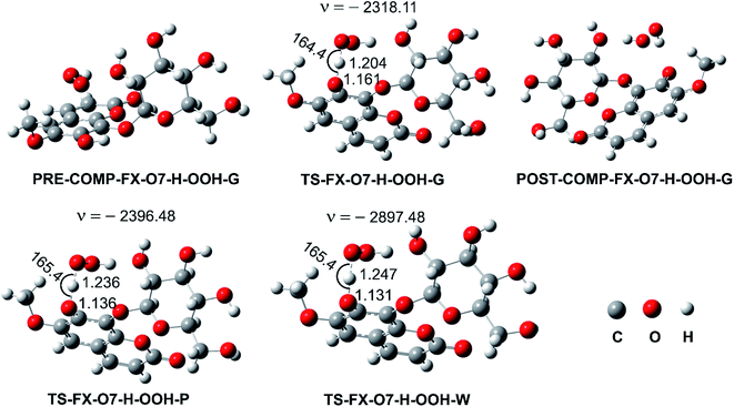 Is natural fraxin an overlooked radical scavenger? - RSC Advances (RSC ...
