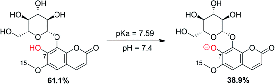 Is natural fraxin an overlooked radical scavenger? - RSC Advances (RSC ...