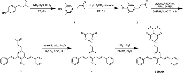 Determination of biogenic amines in alcoholic beverages using a novel ...