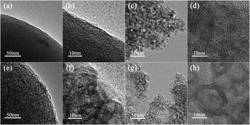 Hard carbon spheres prepared by a modified Stöber method as anode ...