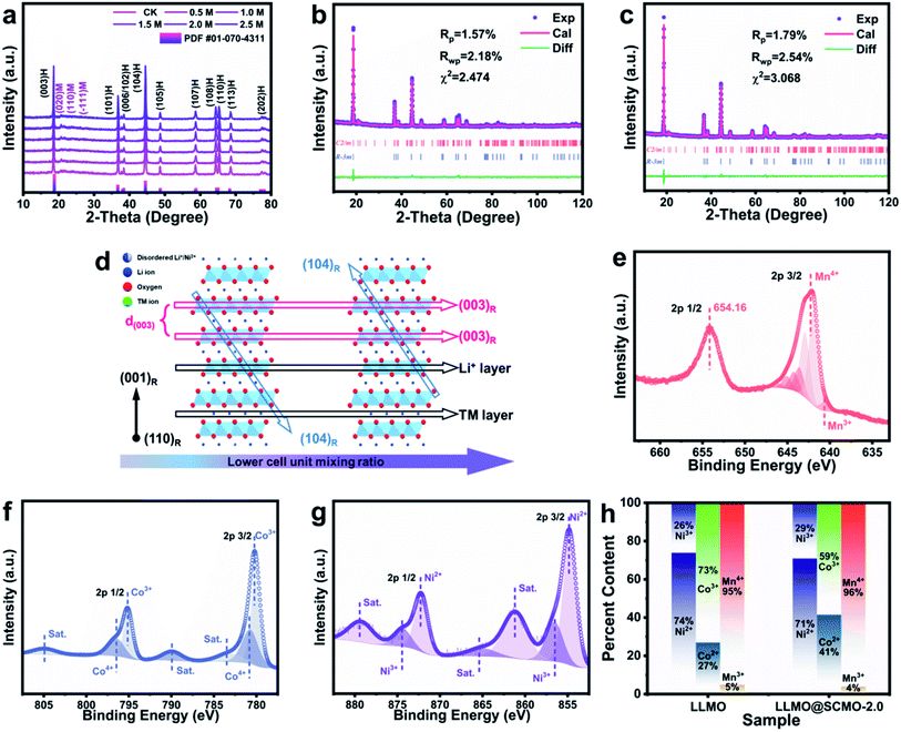 Intelligent phase-transition MnO 2 single-crystal shell enabling a high ...