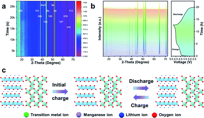 Intelligent phase-transition MnO 2 single-crystal shell enabling a high ...