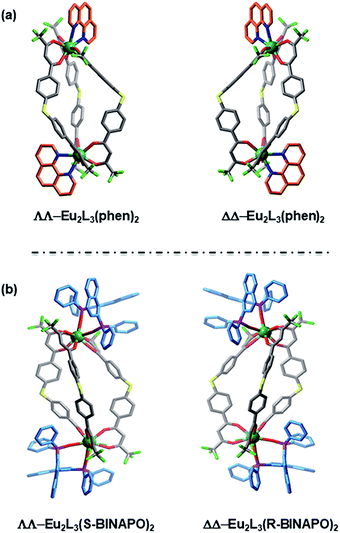 Ancillary ligand modulated stereoselective self-assembly of triple ...