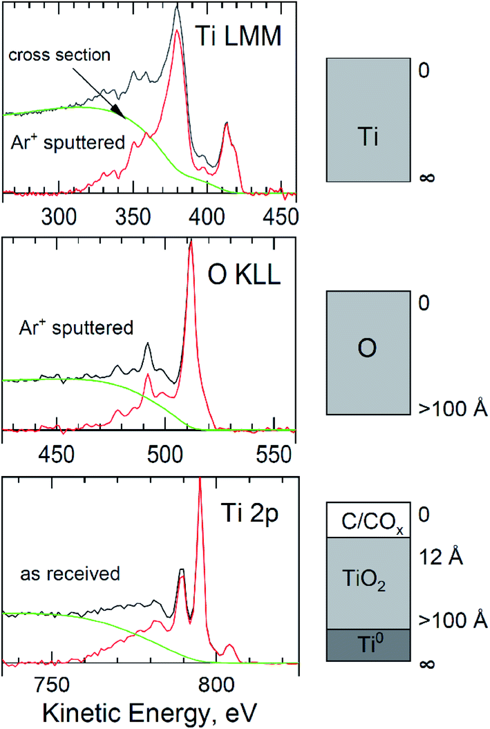 Titanium anodizing in a choline dihydrogencitrate salt–oxalic acid deep ...