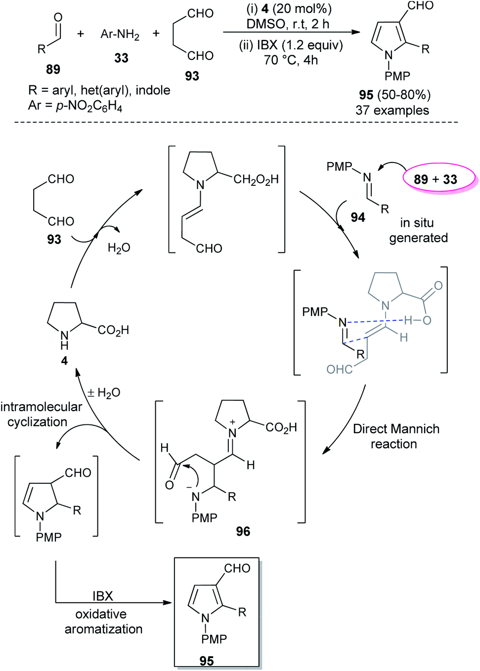 Recent approaches in the organocatalytic synthesis of pyrroles - RSC ...