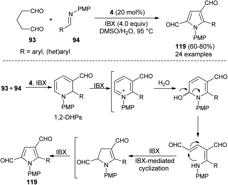 Recent approaches in the organocatalytic synthesis of pyrroles - RSC ...