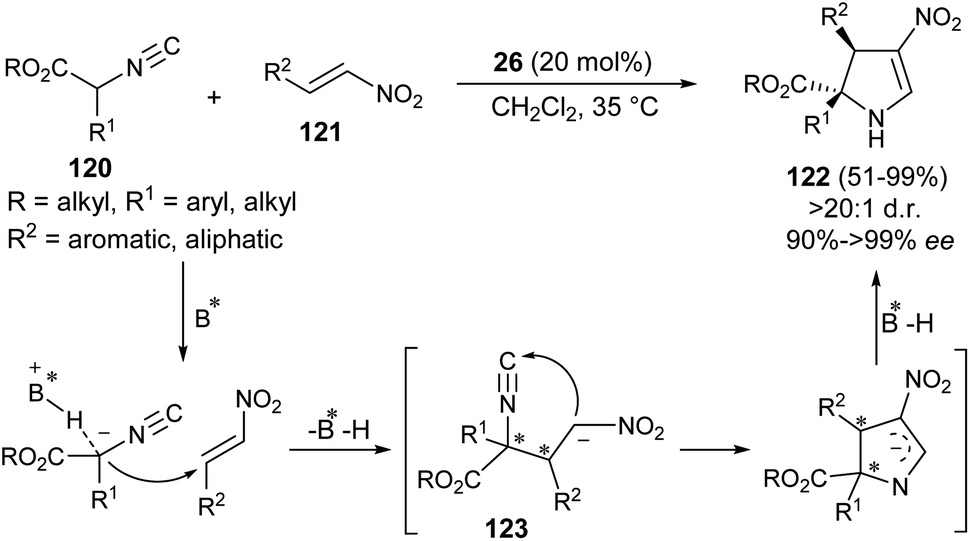 Recent approaches in the organocatalytic synthesis of pyrroles - RSC ...