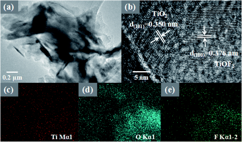 The preparation of three-dimensional flower-like TiO 2 /TiOF 2 ...