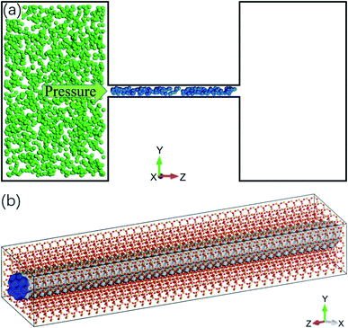 Release of methane from nanochannels through displacement using CO 2 ...