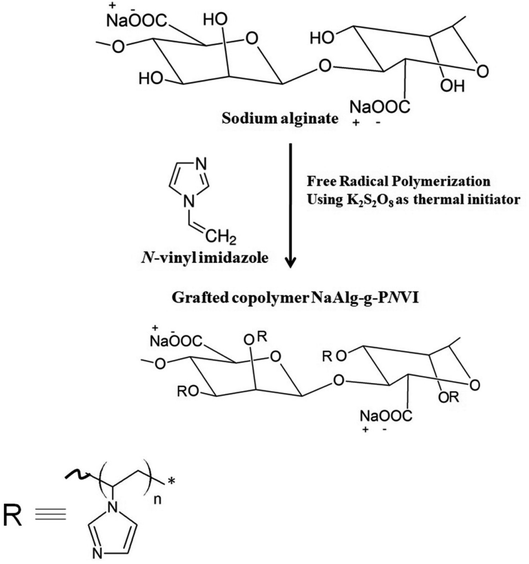 Synthesis, characterization and antimicrobial activity applications of ...
