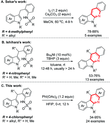 PhI(OAc) 2 -mediated intramolecular oxidative C–N coupling and ...