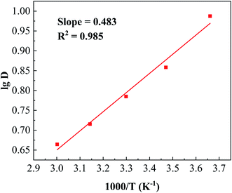 Recovery of boron from brines with high magnesium content by solvent ...