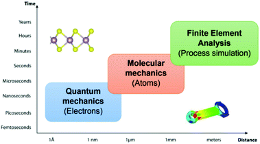 Multiscale numerical simulation of in-plane mechanical properties of ...