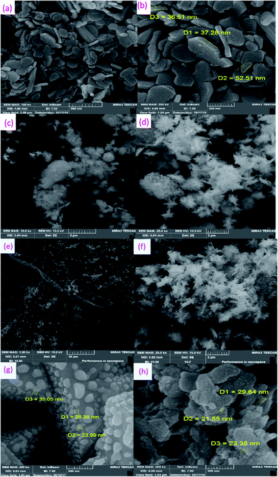 CuI nanoparticles supported on a novel polymer-layered double hydroxide ...