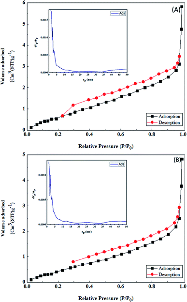 CuI nanoparticles supported on a novel polymer-layered double hydroxide ...