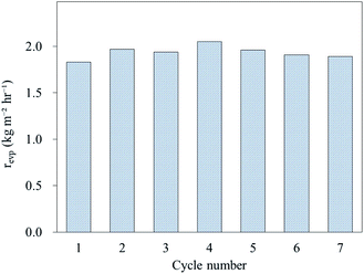 Clean water generation through a multifunctional activated carbon-TiO 2 ...