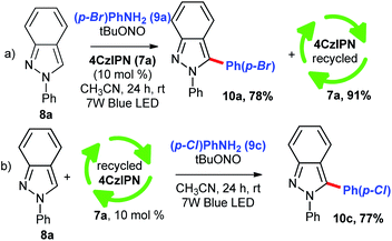 Metal-free, regioselective, visible light activation of 4CzIPN for the ...