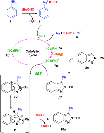 Metal-free, regioselective, visible light activation of 4CzIPN for the ...