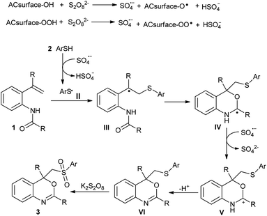 Persulfate-activated charcoal mixture: an efficient oxidant for the ...