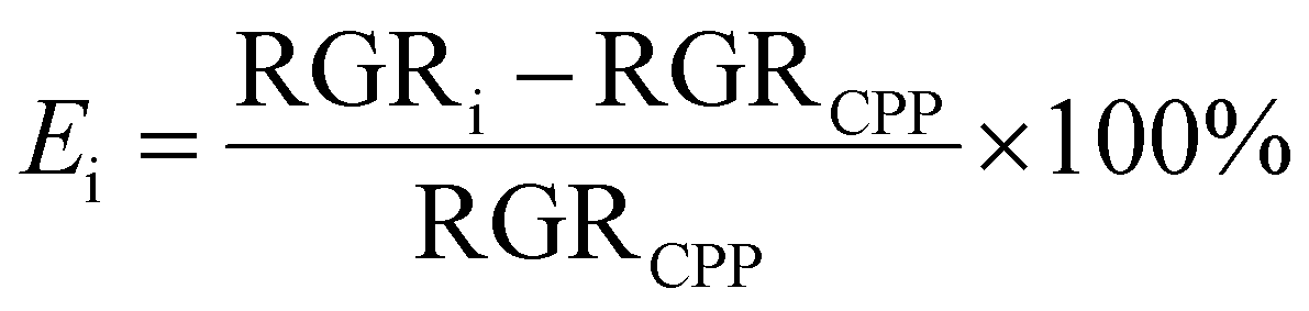 Preparation, characterization, and feasibility study of Sr/Zn-doped CPP ...