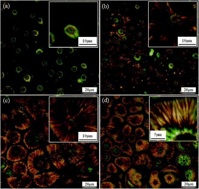 Controllable fabrication and self-assembly of Cu nanostructures: the ...