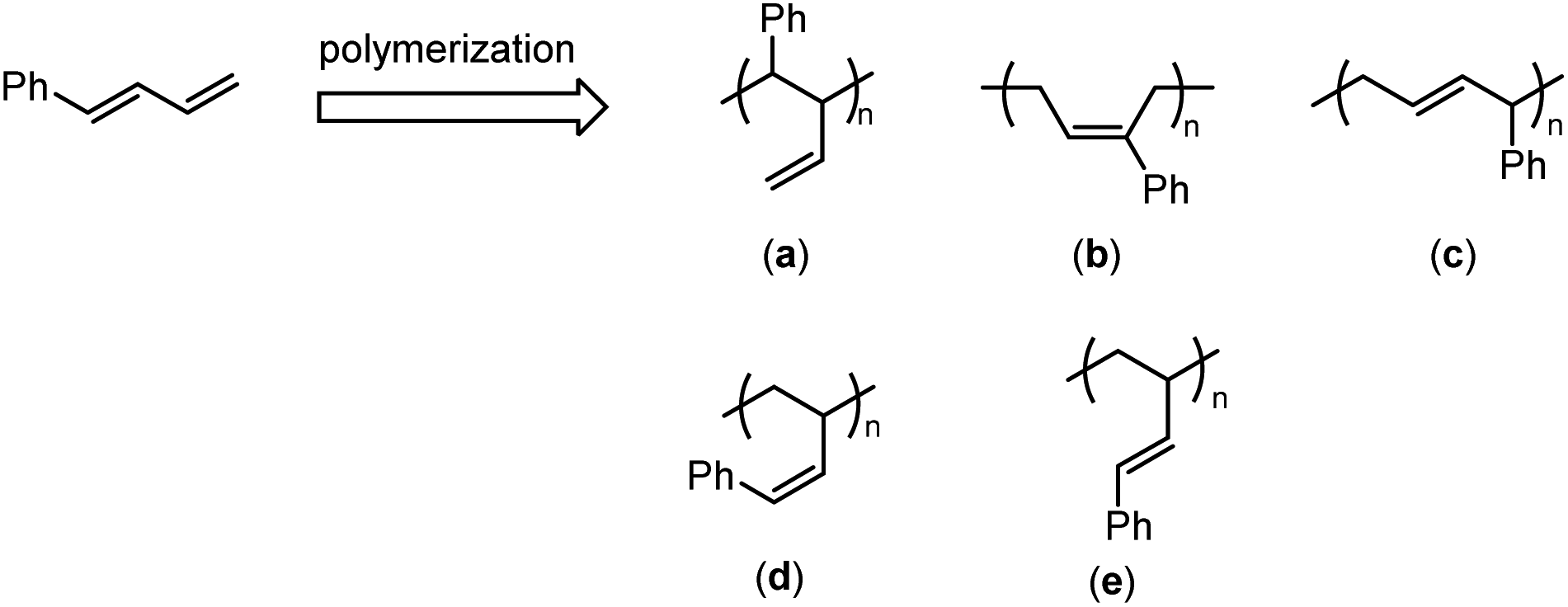 Copolymerization of 1,3-butadiene with phenyl/phenethyl substituted 1,3 ...