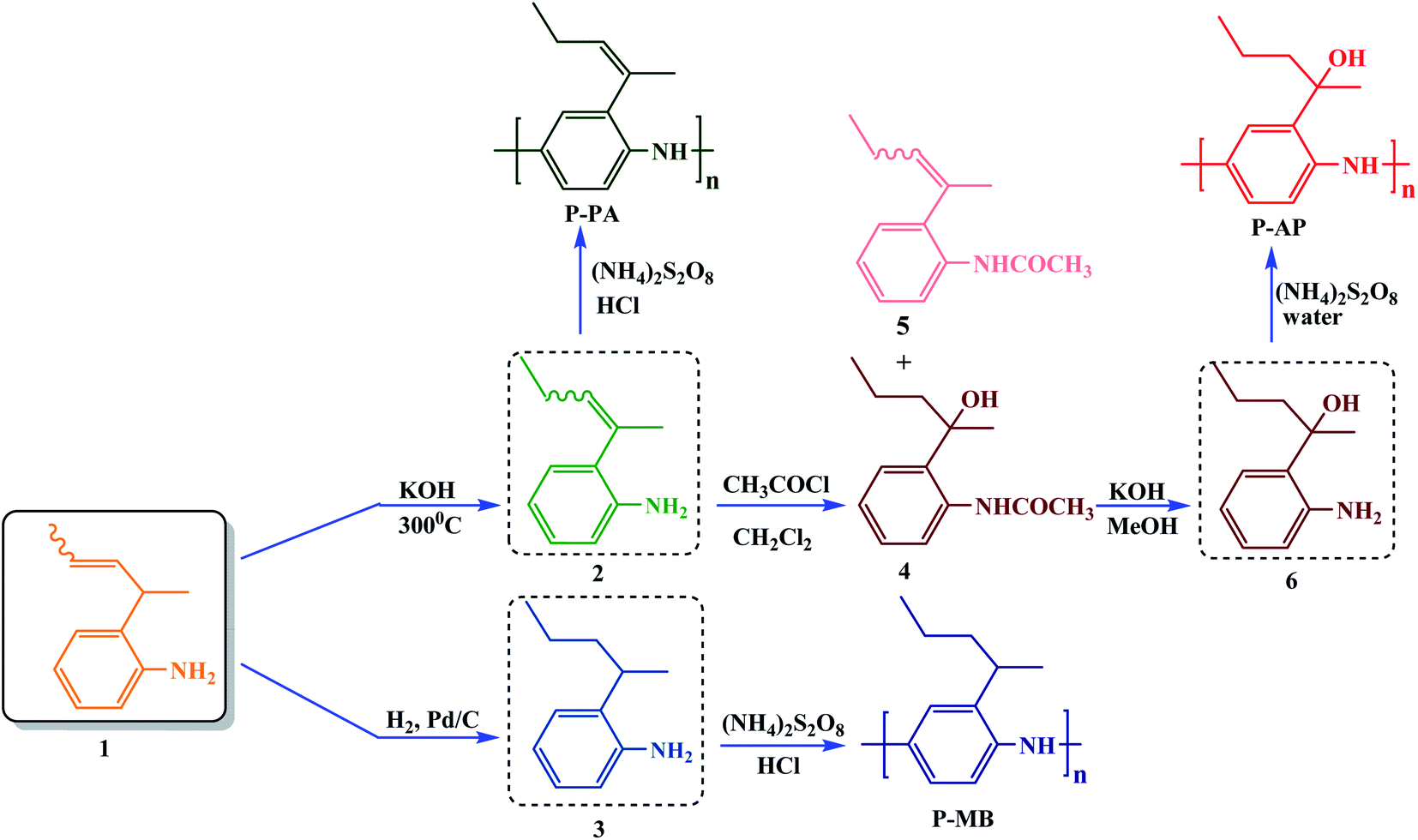 Polymerization of new aniline derivatives: synthesis, characterization ...