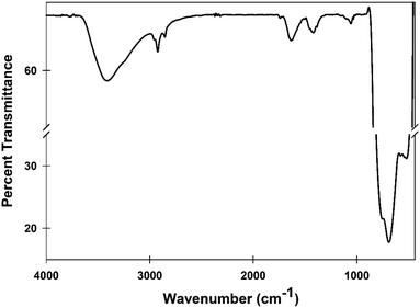 Effective inhibition and eradication of pathogenic biofilms by titanium ...