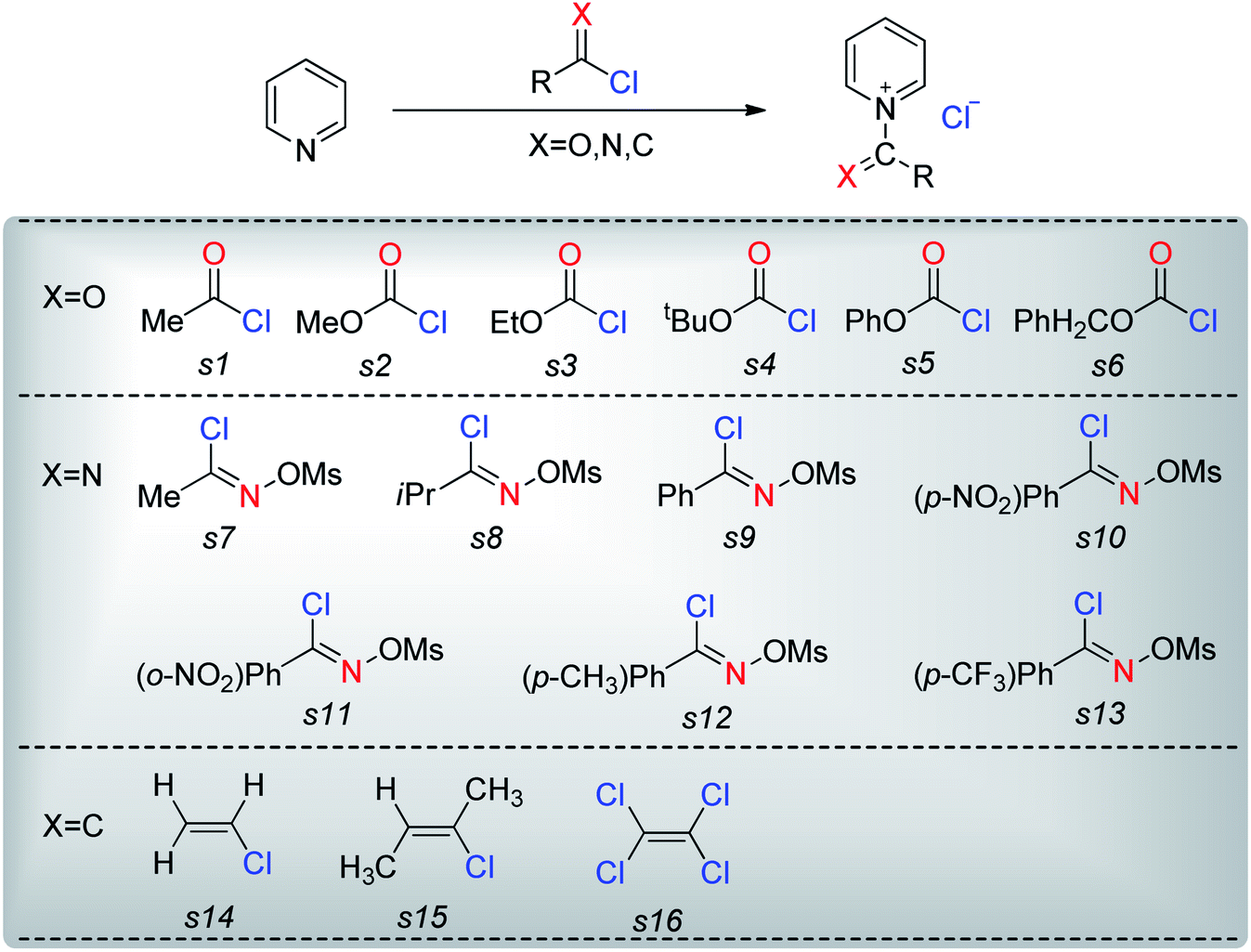 Insights into the nucleophilic substitution of pyridine at an ...
