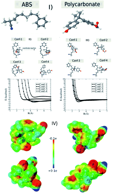 Development of a schwarzite-based moving bed 3D printed water treatment ...