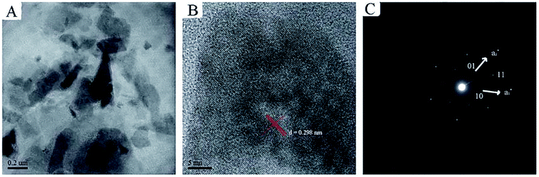 Preparation and application of layered double hydroxide nanosheets ...