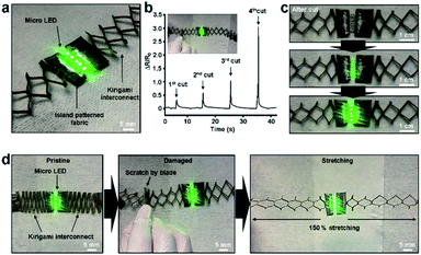 Mechanically and electrically durable, stretchable electronic textiles ...