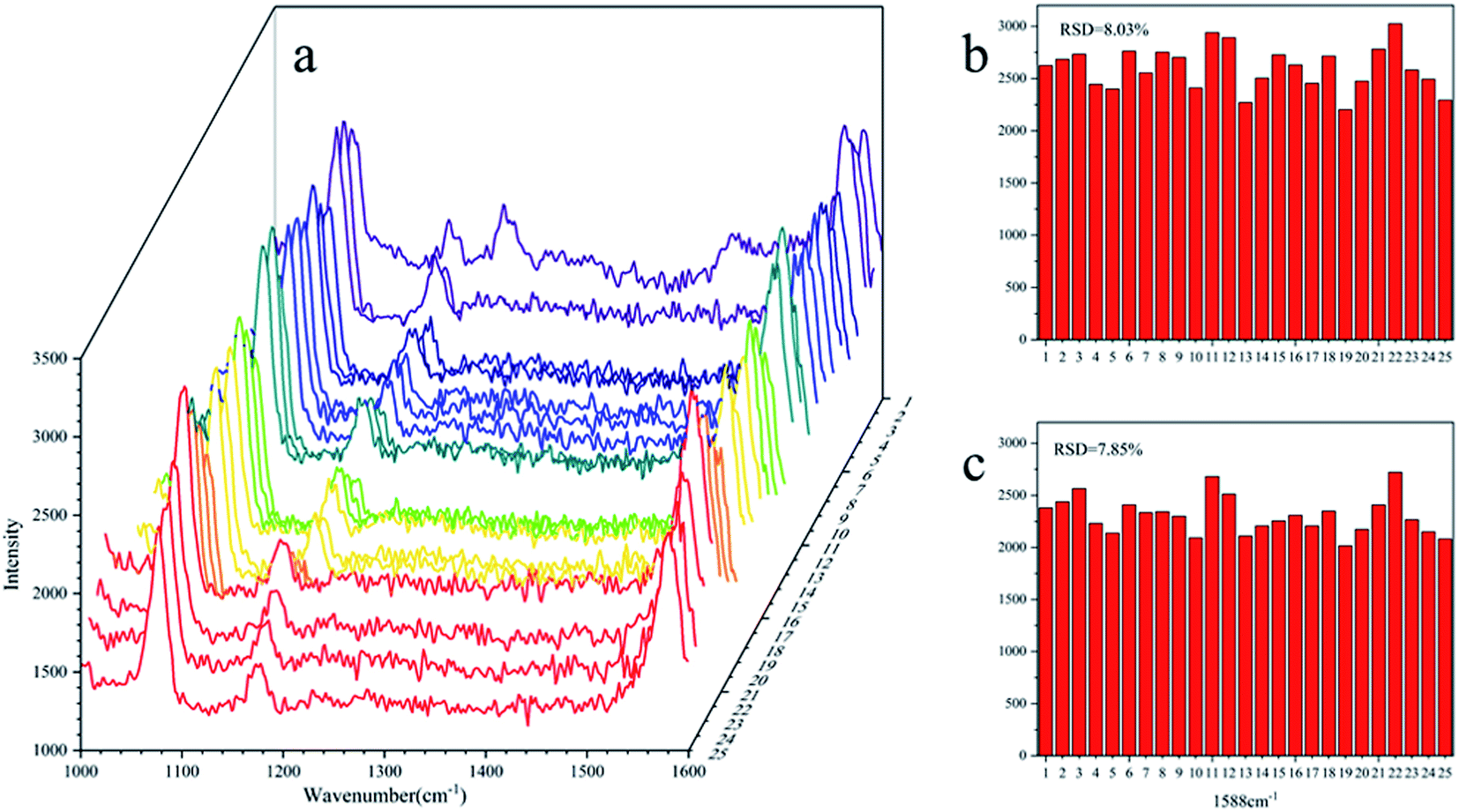 Nylon membranes modified by gold nanoparticles as surface-enhanced ...