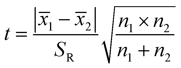 Development and comparison of UPLC-ESI-MS and RP-HPLC-VWD methods for ...