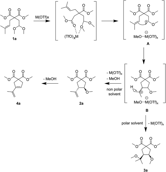 Bi(OTf) 3 -catalysed intramolecular cyclisation of unsaturated acetals ...
