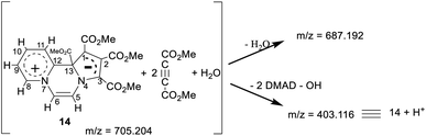 A new cross-conjugated mesomeric betaine - RSC Advances (RSC Publishing ...
