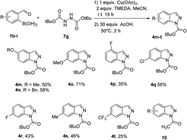 Synthesis of indazoles from 2-formylphenylboronic acids - RSC Advances ...