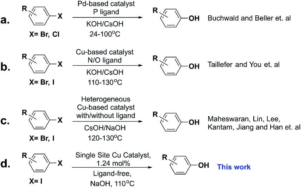 Selective hydroxylation of aryl iodides to produce phenols under mild ...