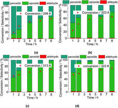 Vanadium-doped sodium phosphomolybdate salts as catalysts in the ...
